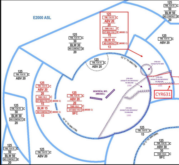 NAV CANADA 2020-01-30 Sainte-Thérèse
