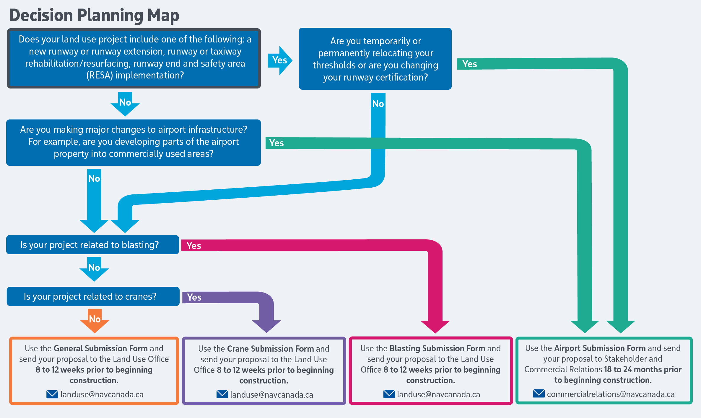 Land Use Plan Template