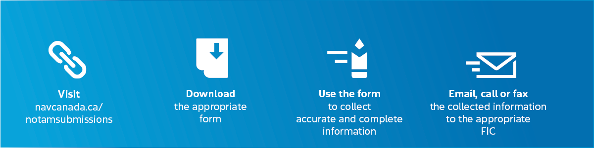 NAV CANADA NOTAM Requests